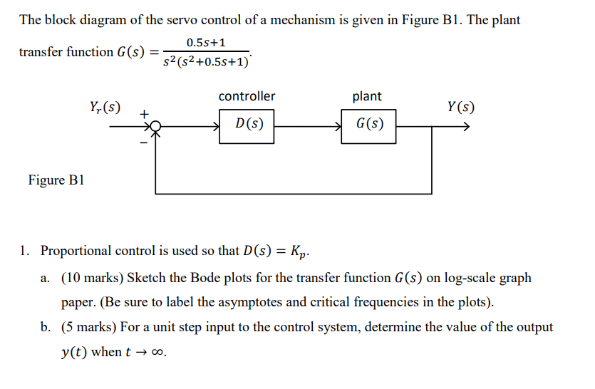 Solved The block diagram of the servo control of a mechanism | Chegg.com