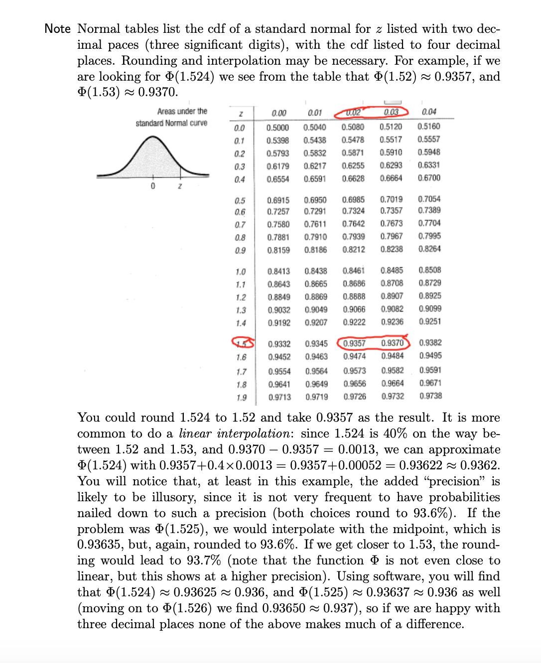 Solved 6 A first use of normal tables Tables of the standard | Chegg.com