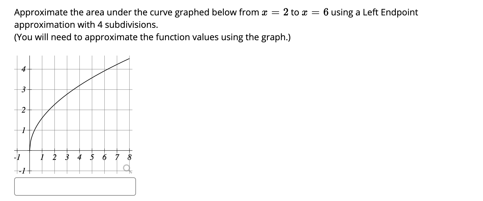 Solved Approximate the area under the curve graphed below | Chegg.com
