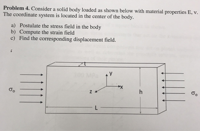 Solved Problem 4. Consider a solid body loaded as shown | Chegg.com