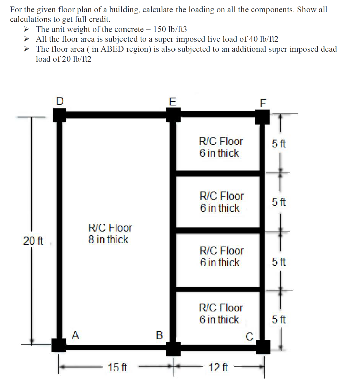 Solved For the given floor plan of a building, calculate the | Chegg.com