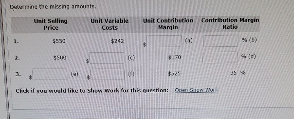 Solved Determine the missing amounts. Unit Selling Price | Chegg.com