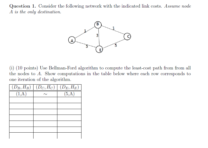 Solved Question 1. Consider the following network with the | Chegg.com