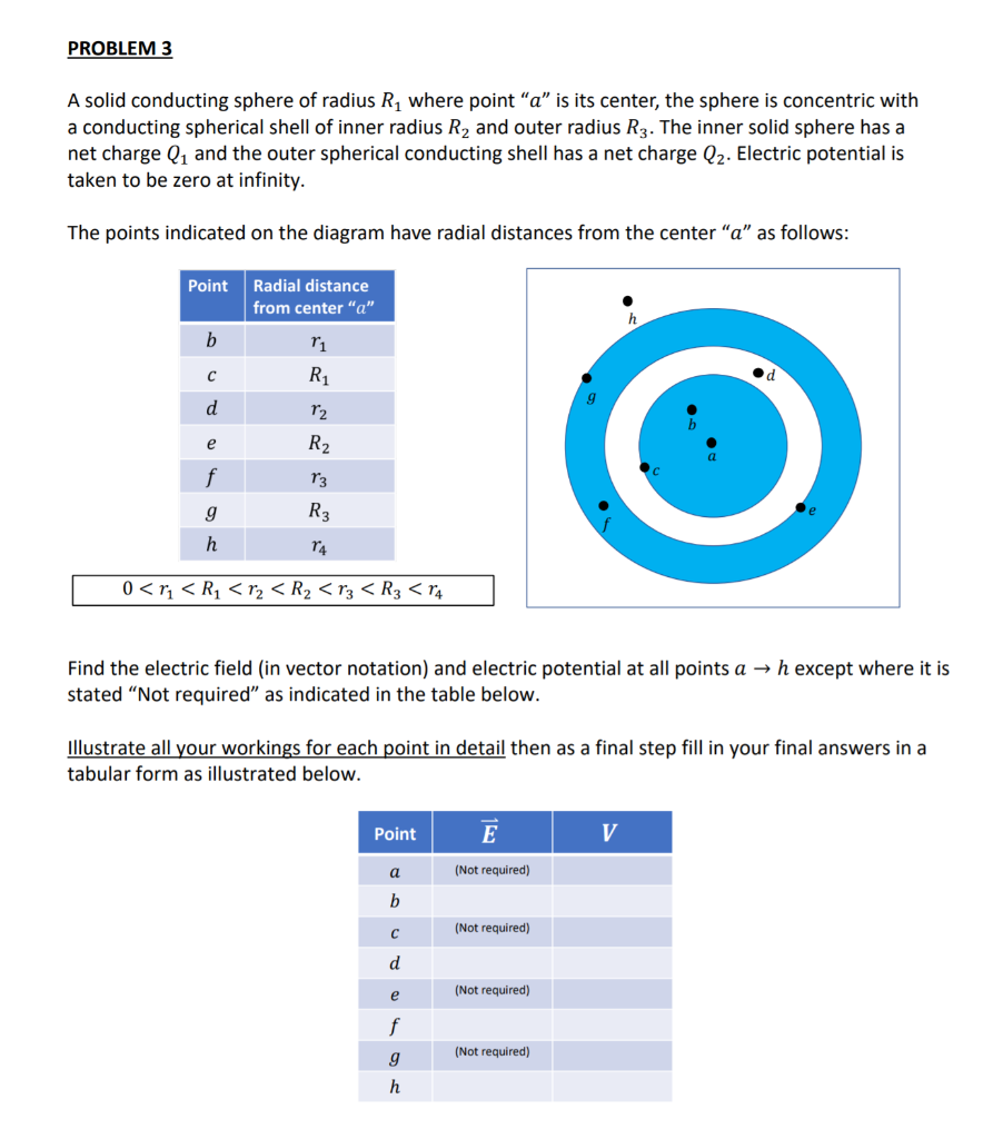 Solved PROBLEM 3 A solid conducting sphere of radius R1 | Chegg.com