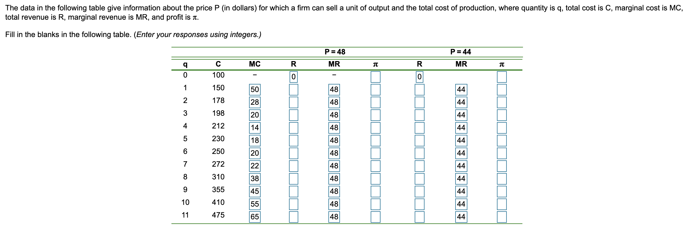Solved P The data in the following table give information | Chegg.com