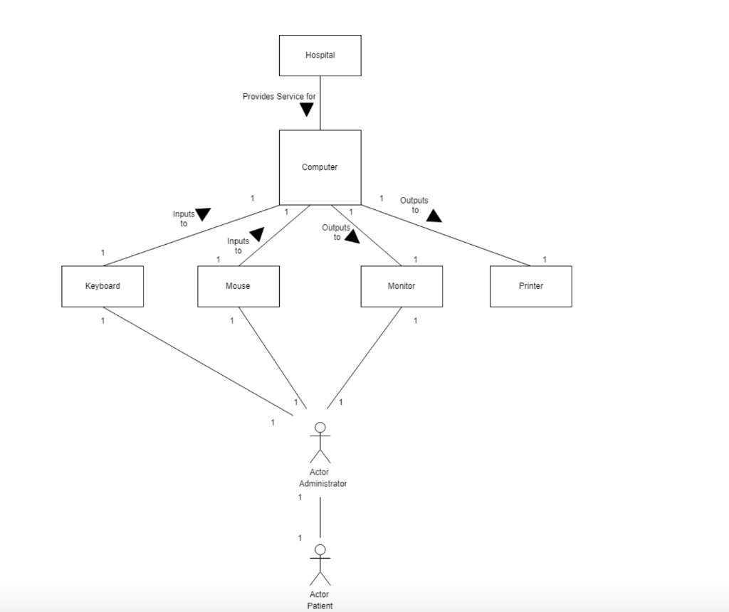 Computer Science Topic: Software Design Below is the | Chegg.com