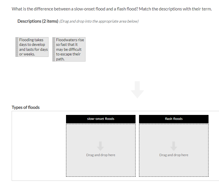 Solved What is the difference between a slow-onset flood and | Chegg.com