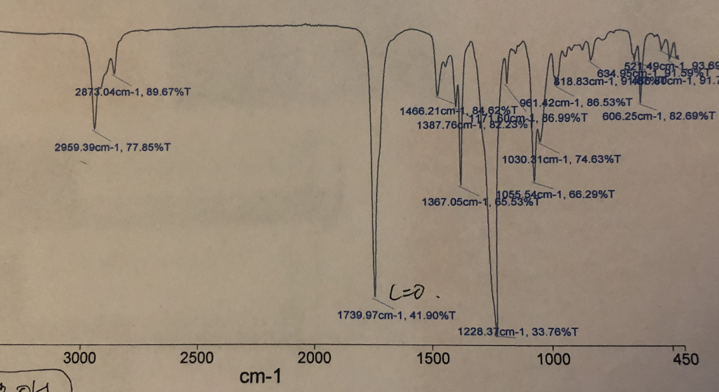 Solved please analyze and interpret IR spectrum of the | Chegg.com