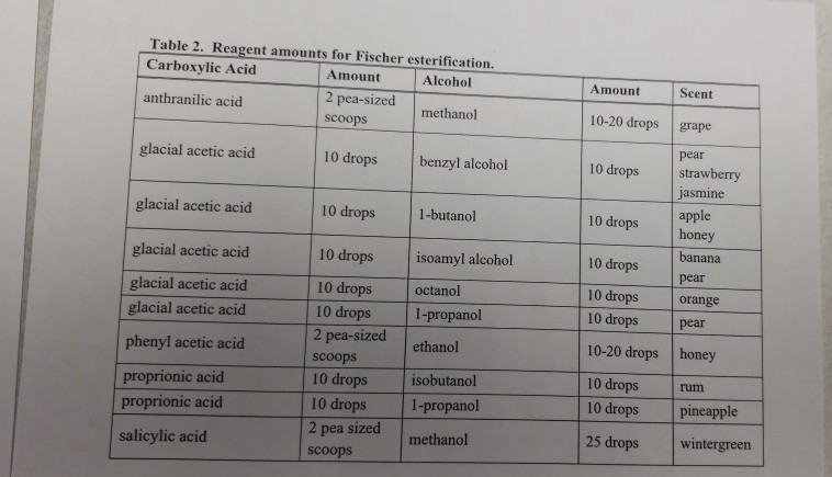 Solved Pre-Lab Assignment Write out the reaction scheme for | Chegg.com