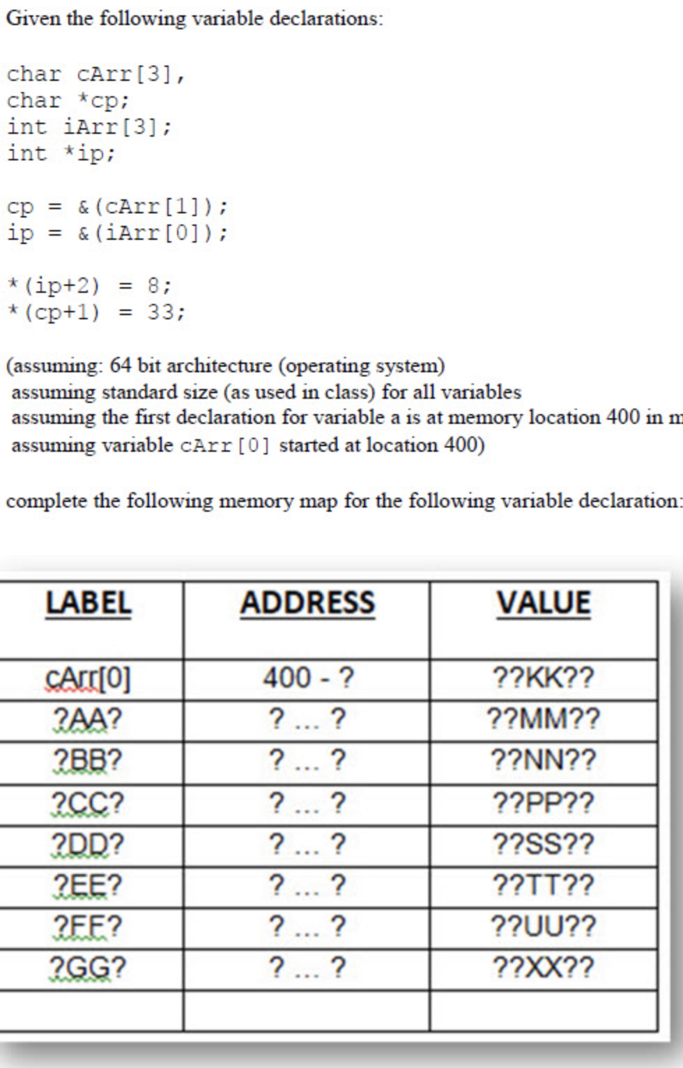 Given the following variable declarations: char | Chegg.com