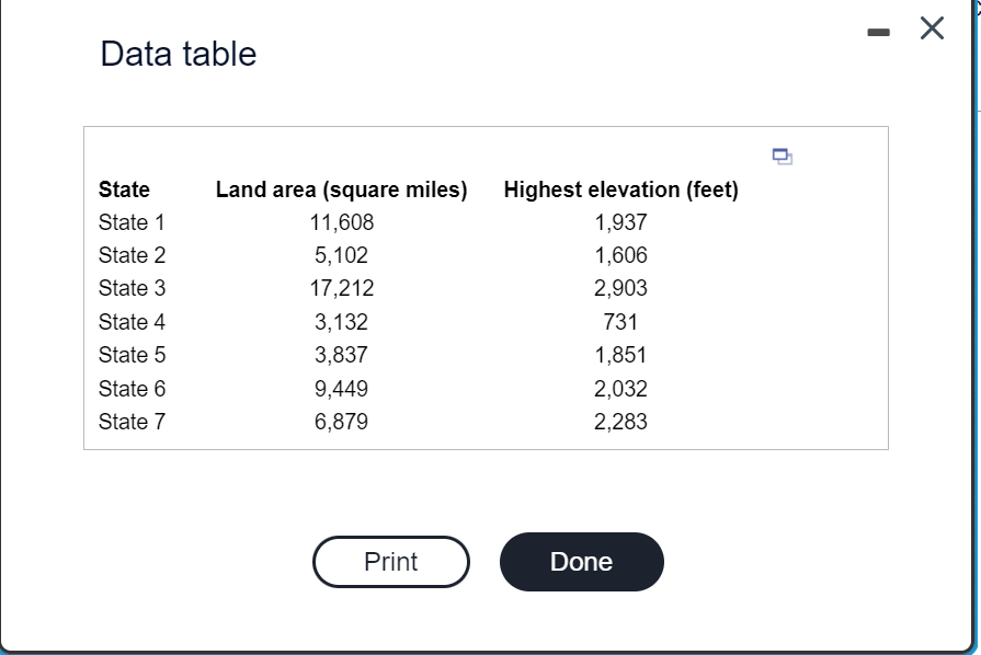 [Solved]: The data in the accompanying table represent the