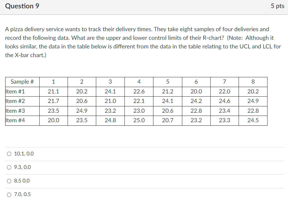 Solved A pizza delivery service wants to track their | Chegg.com