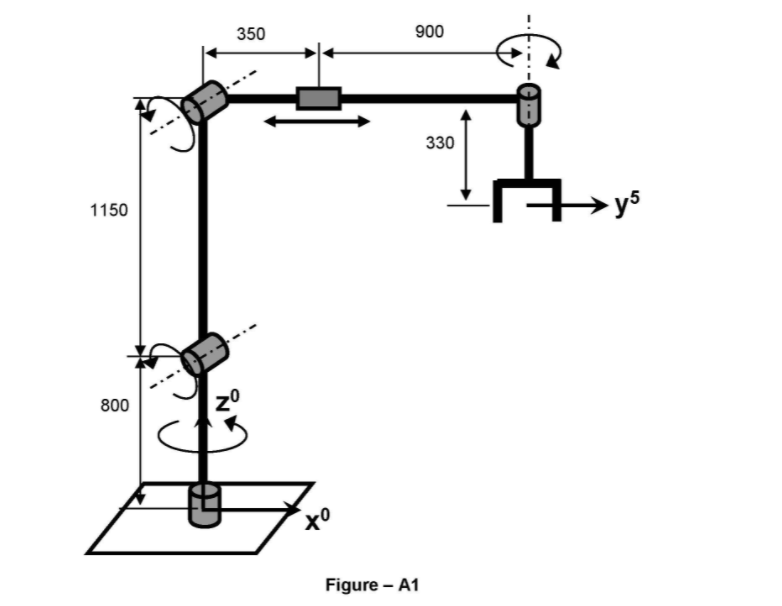 Solved A five-axis robot arm is illustrated in Figure A1. | Chegg.com