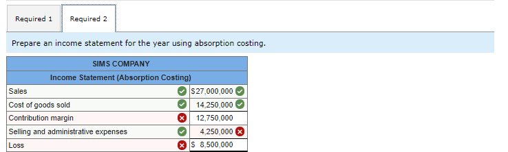 Solved Sims Company began operations on January 1. Its cost | Chegg.com