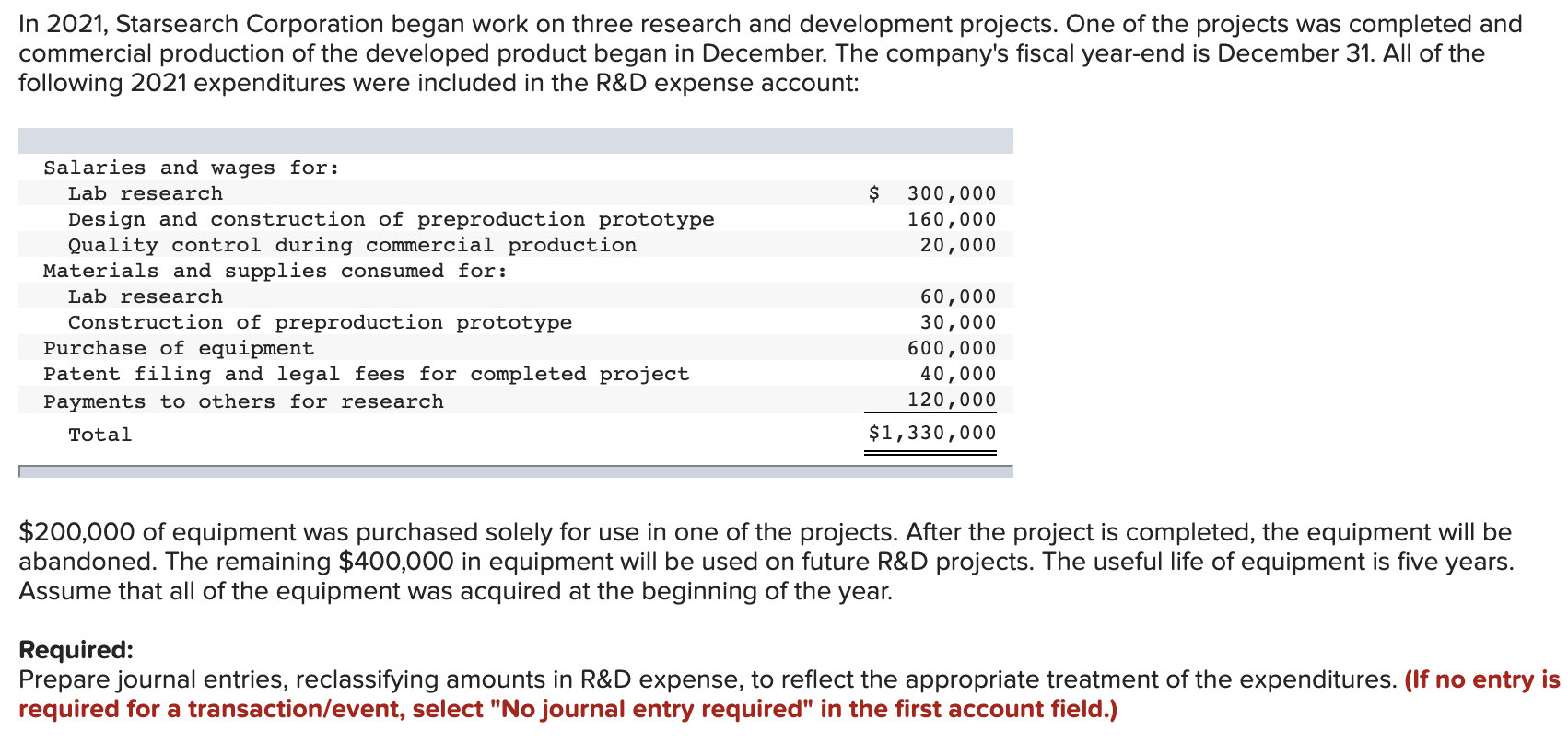 Solved In 2021, Starsearch Corporation began work on three | Chegg.com