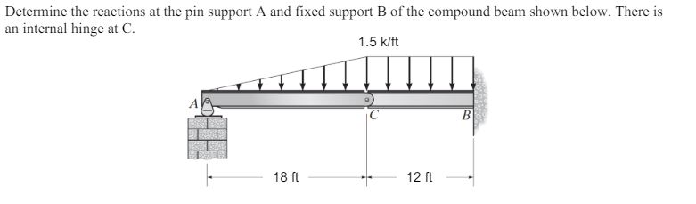 Solved Determine the reactions at the pin support A and | Chegg.com