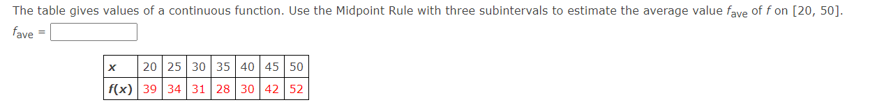 Solved The table gives values of a continuous function. Use | Chegg.com