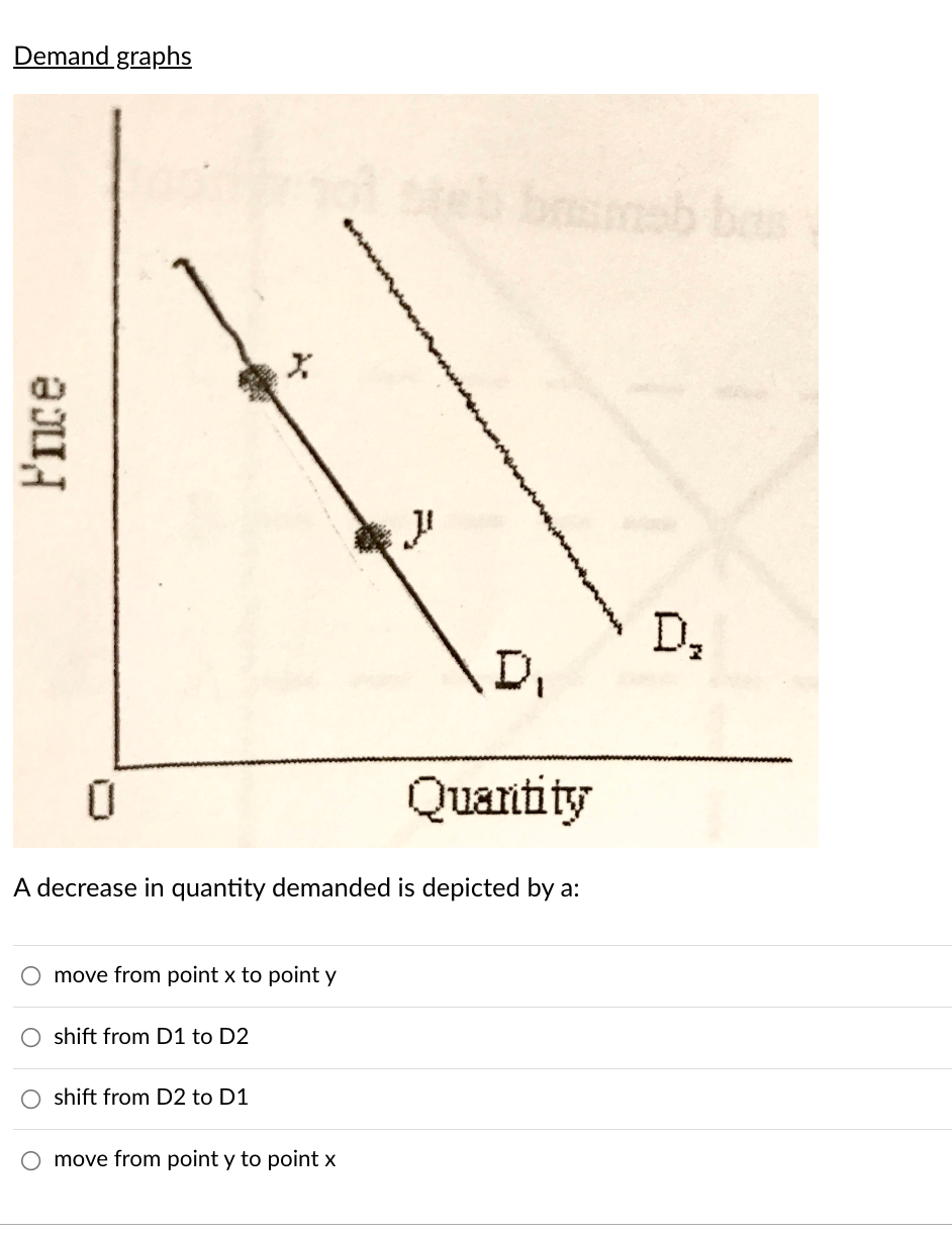 Solved Demand graphs Fnce 0 move from point x to point y O | Chegg.com