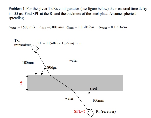 Solved Problem 1. For the given Tx/Rx configuration (see | Chegg.com