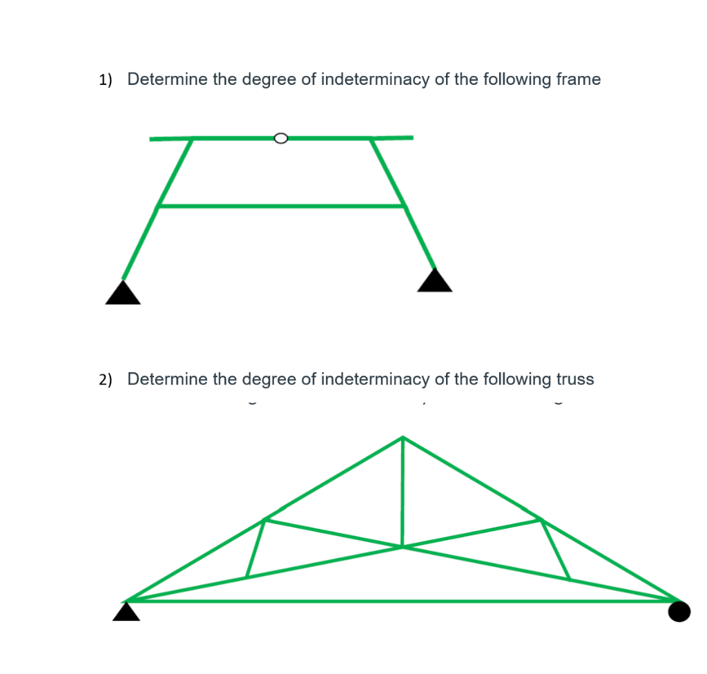 Solved 1) Determine the degree of indeterminacy of the | Chegg.com