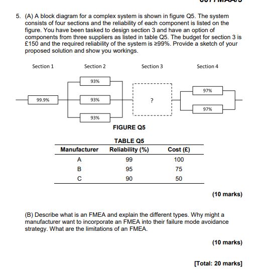 Solved (A) ﻿A block diagram for a complex system is shown in | Chegg.com