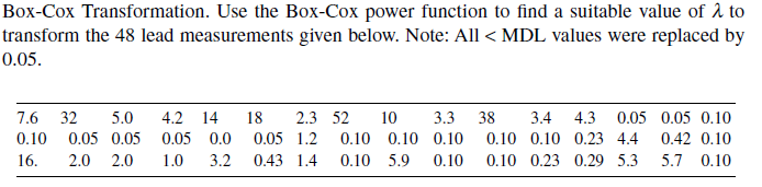 Solved Box-Cox Transformation. Use the Box-Cox power | Chegg.com