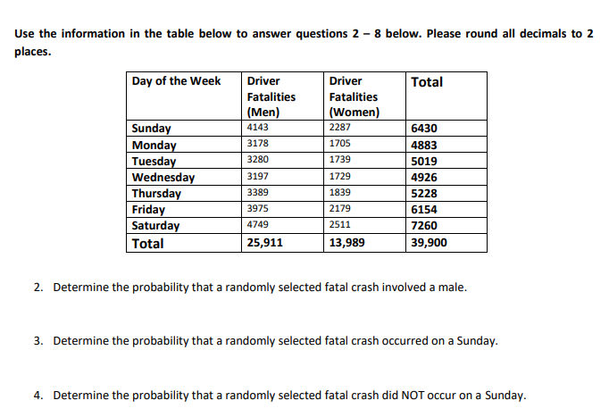 Solved Use the information in the table below to answer | Chegg.com