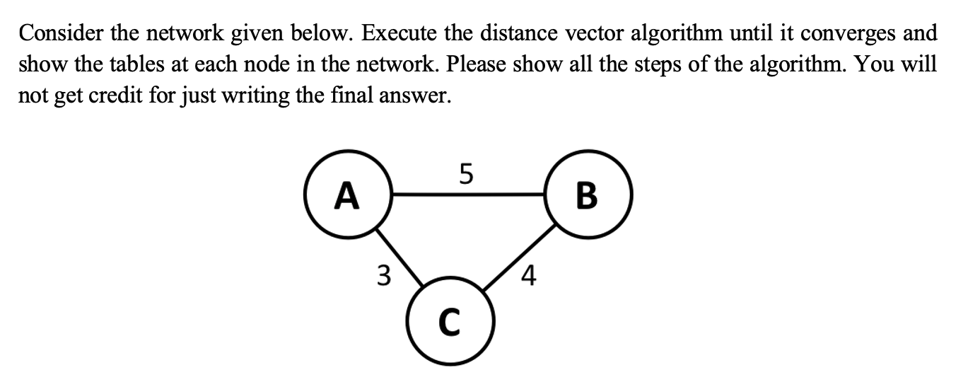 Solved Consider the network given below. Execute the | Chegg.com