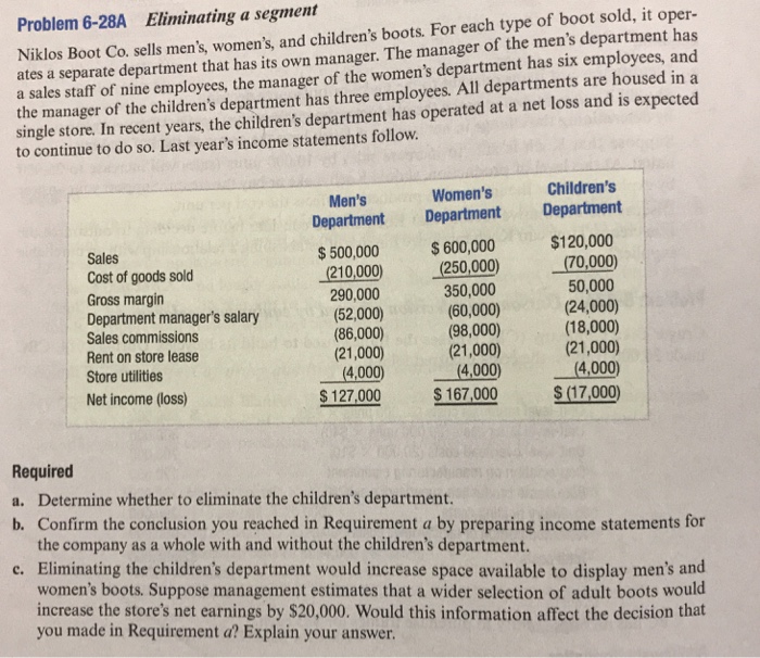 Solved Problem 6-28A Eliminating a segment iklos Boot Co. | Chegg.com