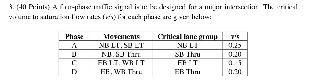Solved 3. (40 Points) A four-phase traffic signal is to be | Chegg.com