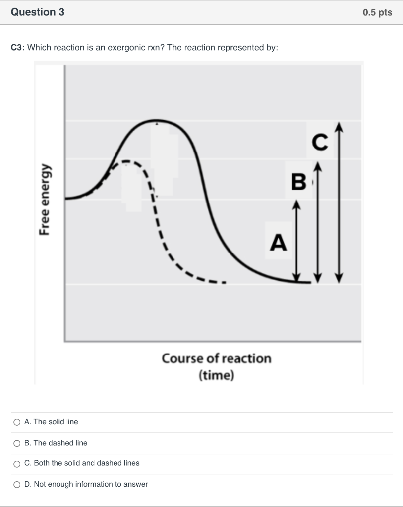 Solved Question 1 0.5 pts C1: What is the delta G of the | Chegg.com