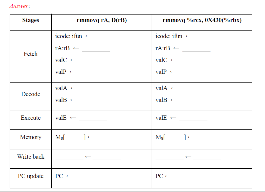 Question 1. In this question, we use the Y86-64 | Chegg.com