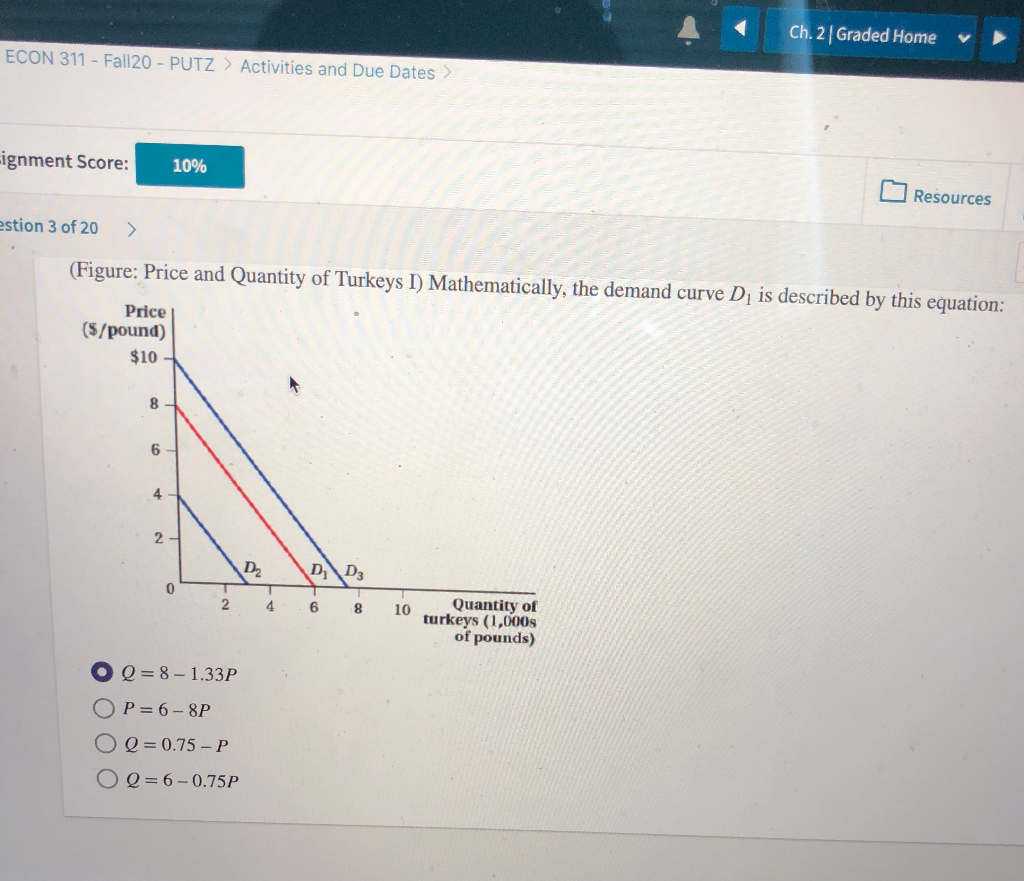 Solved Ch.2 Graded Home ECON 311 - Fall20 - PUTZ > | Chegg.com