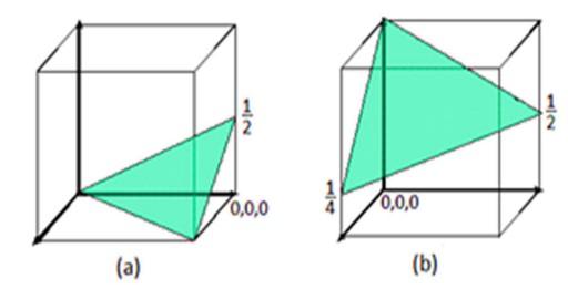 Solved Identify the index of plane for the given unit | Chegg.com