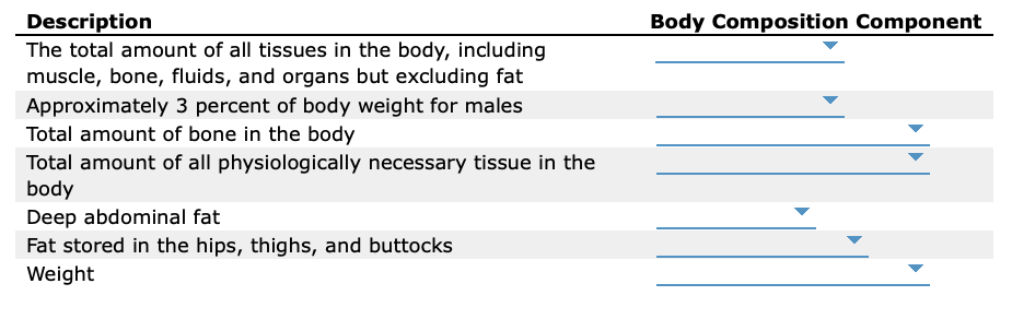 Solved Fat-free mass Gynoid fat Essential fat Body | Chegg.com
