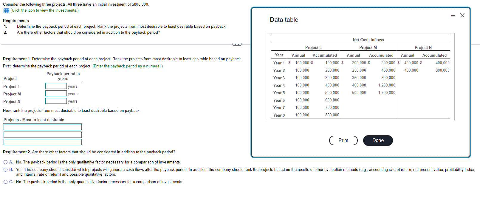 Solved Consider the following three projects. All three have | Chegg.com
