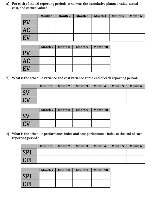 Solved EVM. Given the following 10 -month project. It is now | Chegg.com