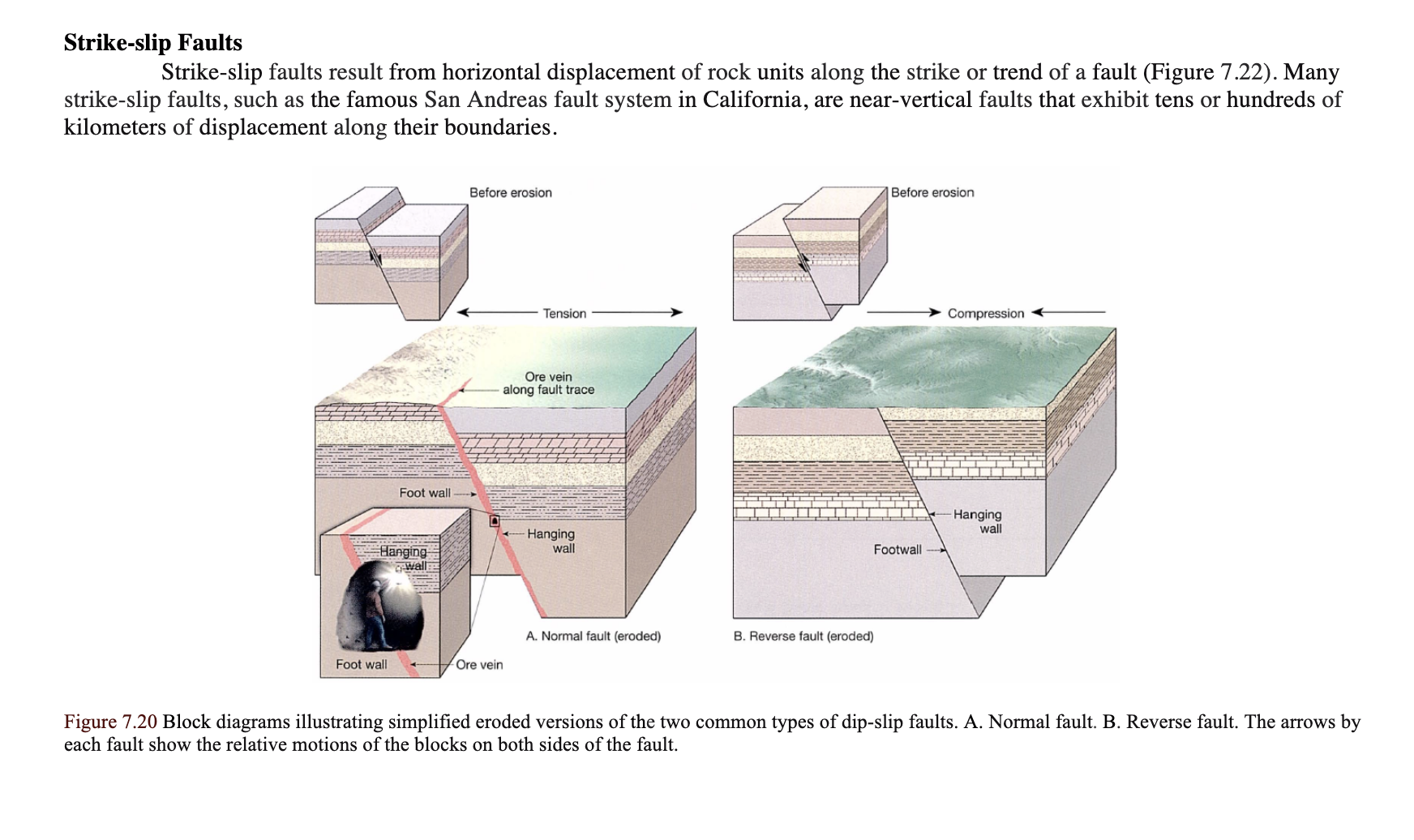 Strike Slip Faults Strike Slip Faults Result From