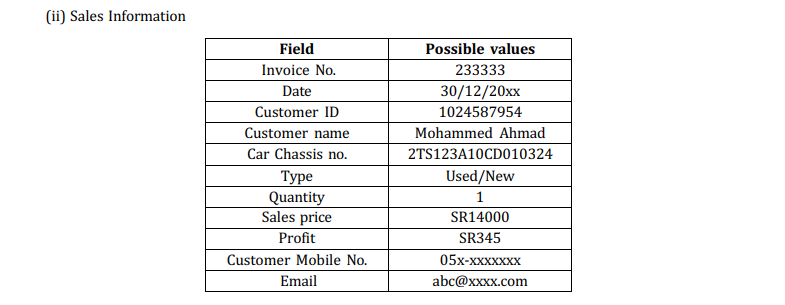 Solved write python program to manage a showroom sale and | Chegg.com Solved write python program to manage a showroom sale and | Chegg.com