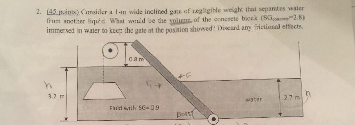 Solved 2. (45 points) Consider a 1-m wide inclined gate of | Chegg.com