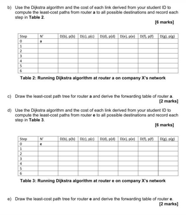 Solved This question is about routing algorithm and | Chegg.com