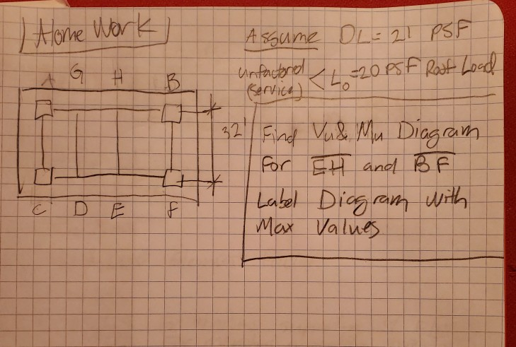 Solved - Alone Work Assume DL= 21 PSF unfactored -20 psf | Chegg.com