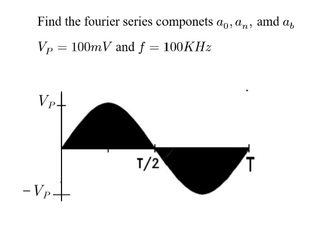 Solved Find the fourier series componets do, ani amd ab Vp = | Chegg.com