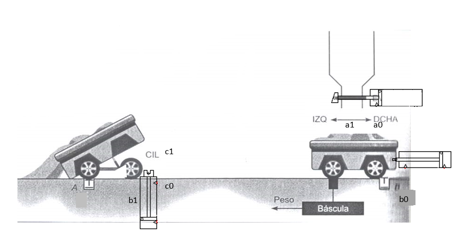 Automate the loading and unloading system of the | Chegg.com