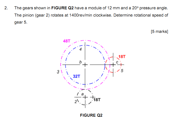 Solved . 2. The gears shown in FIGURE Q2 have a module of 12 | Chegg.com