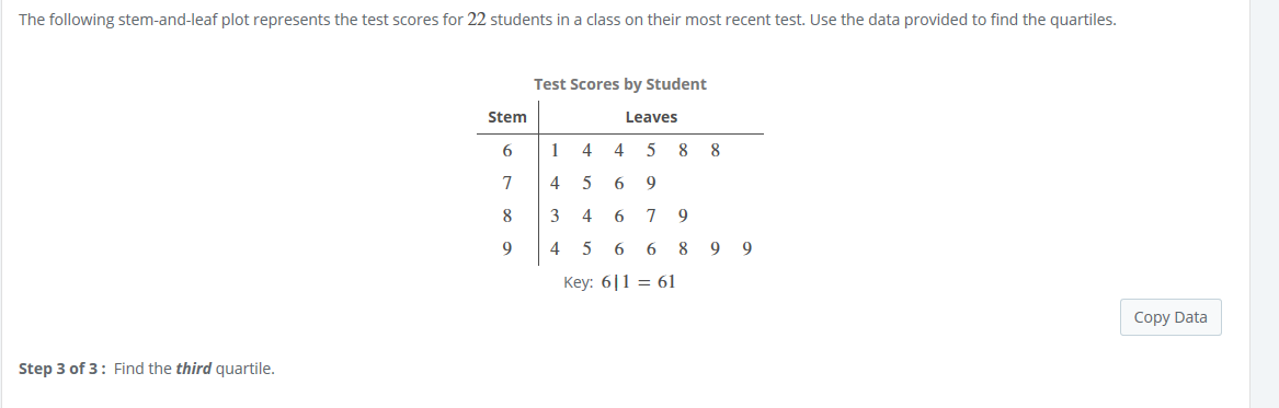 Solved he following stem-and-leaf plot represents the test | Chegg.com