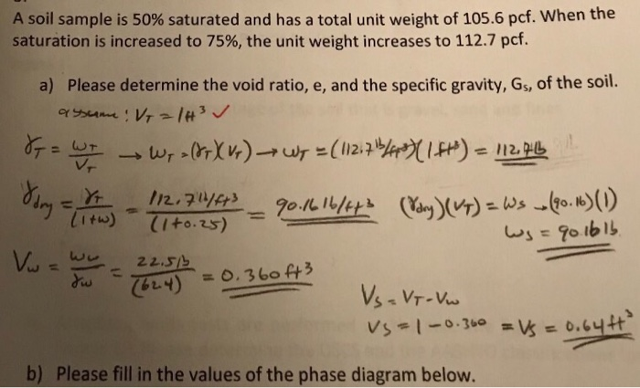 Solved A)A soil sample is 50% saturated and has a total unit | Chegg.com