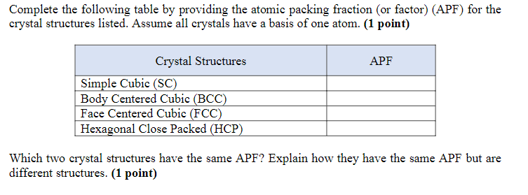 Solved Complete the following table by providing the atomic | Chegg.com