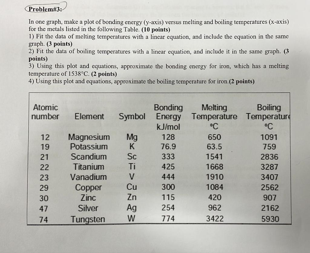 Solved Problem#3: In one graph, make a plot of bonding | Chegg.com