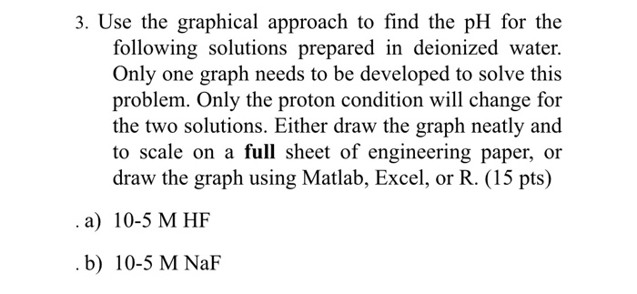 3. Use the graphical approach to find the pH for the | Chegg.com